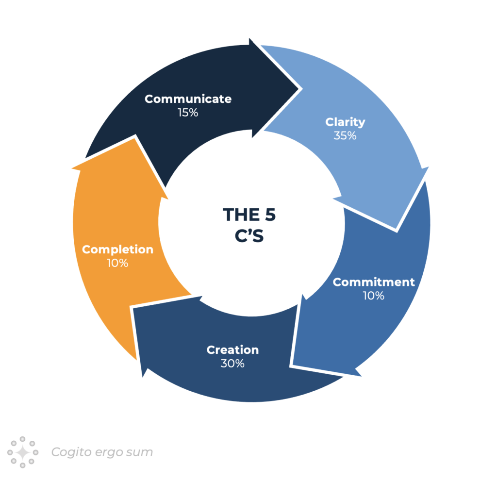 The ADN Group - React Software Development